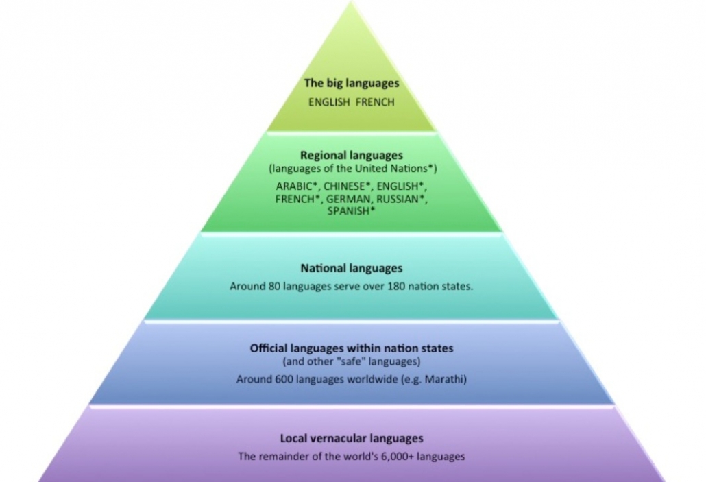 Die Zukunft der professionellen Übersetzung |Sprachdienstleister| Intrawelt