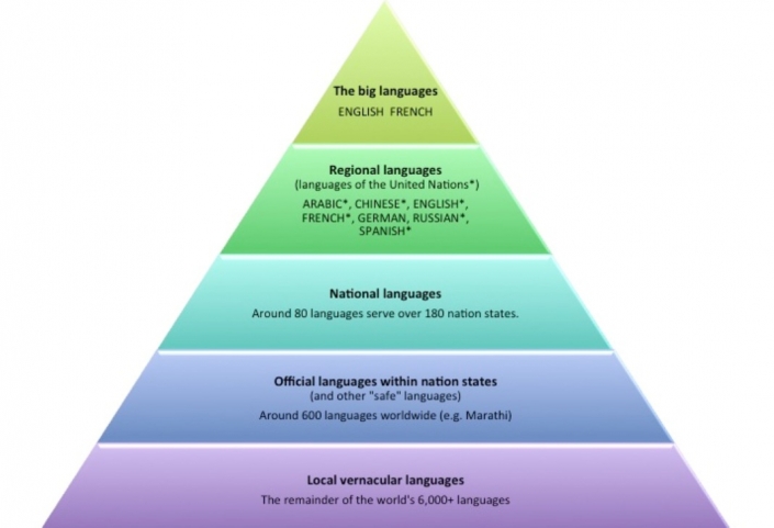 Die Zukunft der professionellen Übersetzung |Sprachdienstleister| Intrawelt